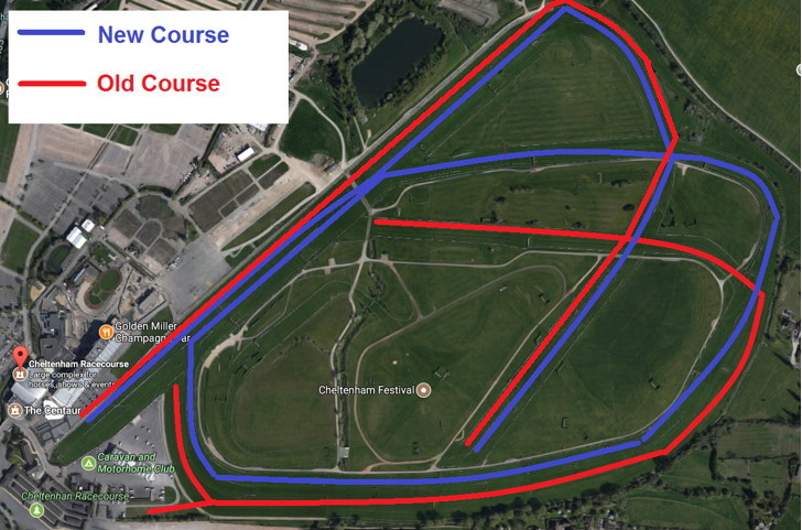 The History of Steeplechasing: From Church Steeples to Cheltenham ...